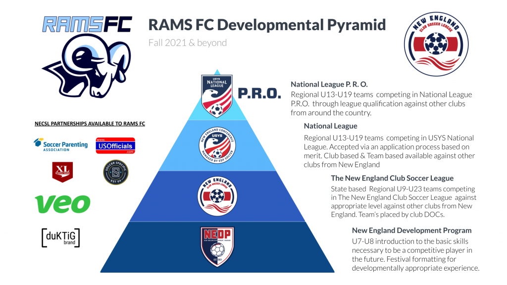 RAMS FC | Premier Soccer Training in Southern Rhode Island